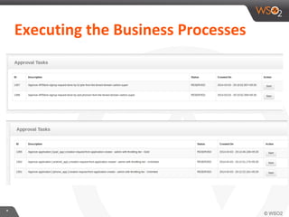 Customizing workflows in WSO2 API Manager | PPT