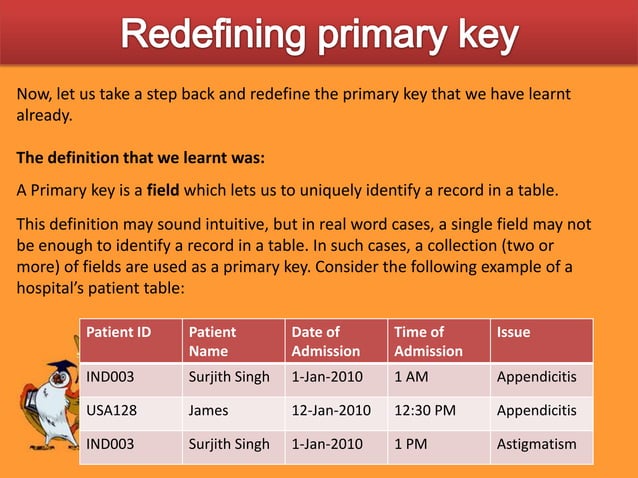MS Sql Server: Customizing Your Data Base Design | PPT