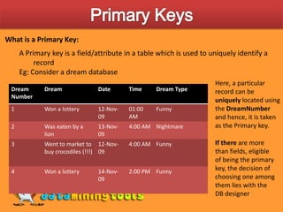 MS SQLSERVER:Customizing Your D Base Design | PPTX