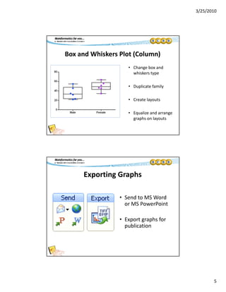 GraphPad Prism: Customizing your graphs | PDF