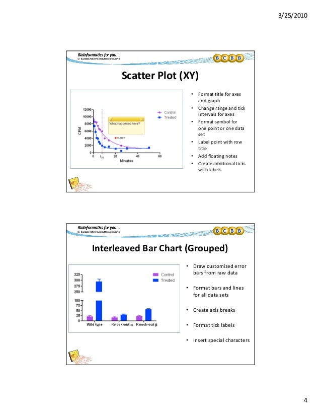 GraphPad Prism: Customizing your graphs