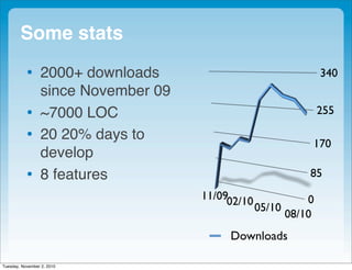 AtlasCamp 2010: Implementing a custom JIRA UI using plugins 2.0 - Andreas Knecht | PDF | Web ...