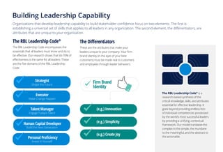 Leadership Development - Custom Leadership Development | PPT