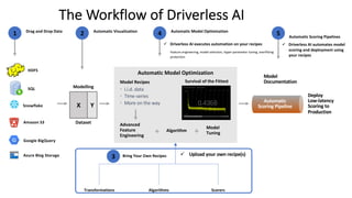 Custom Machine Learning Recipes | PDF | Cloud Computing | Internet