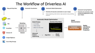 Custom Machine Learning Recipes | PDF