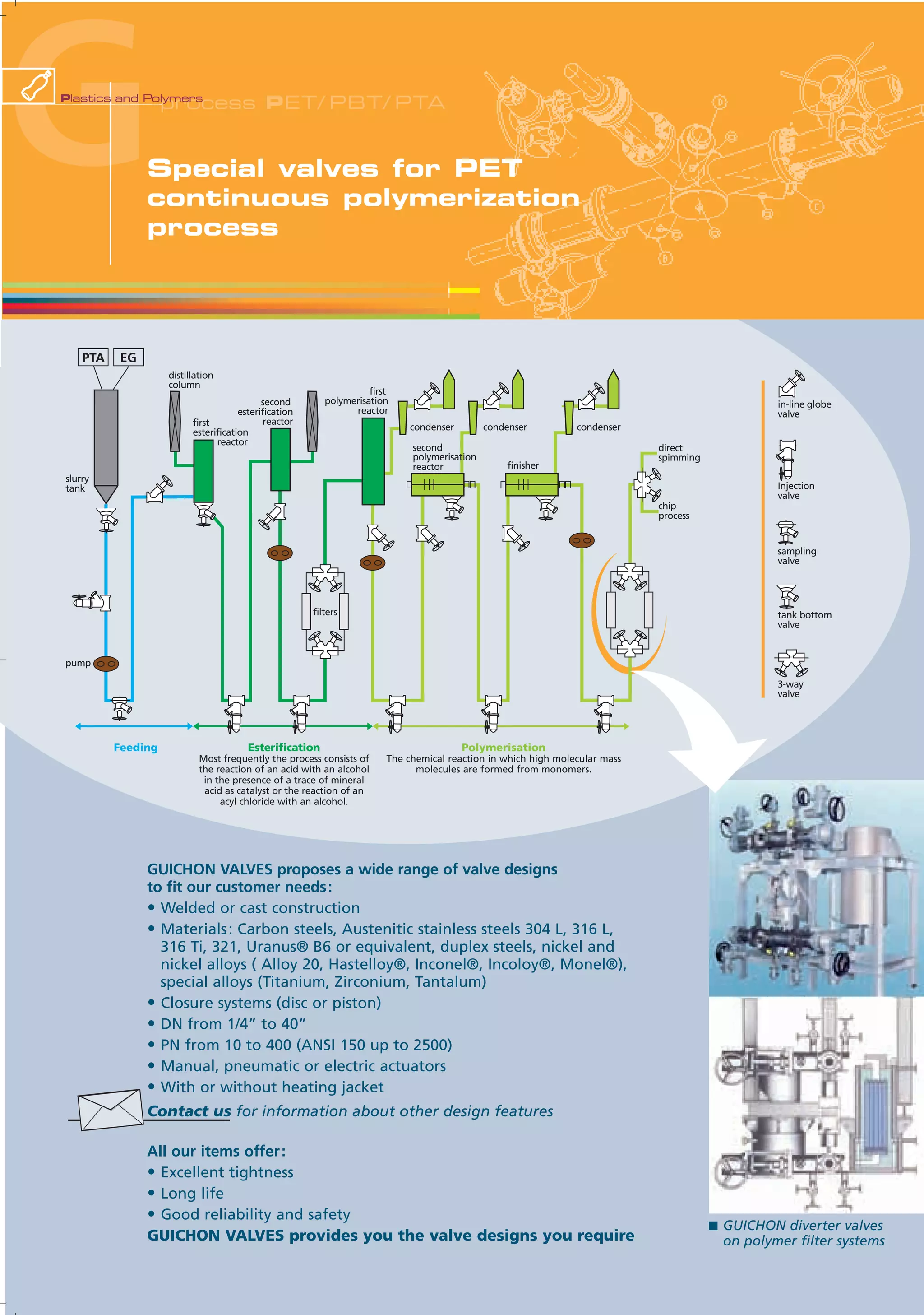 Custom made valves for plastics polymers-pet-pbt-pta industry-Guichon valves | PDF | Chemistry ...