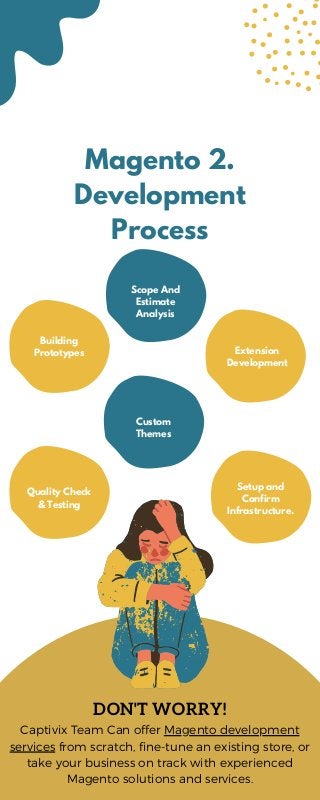 Custom Magento Development.pdf