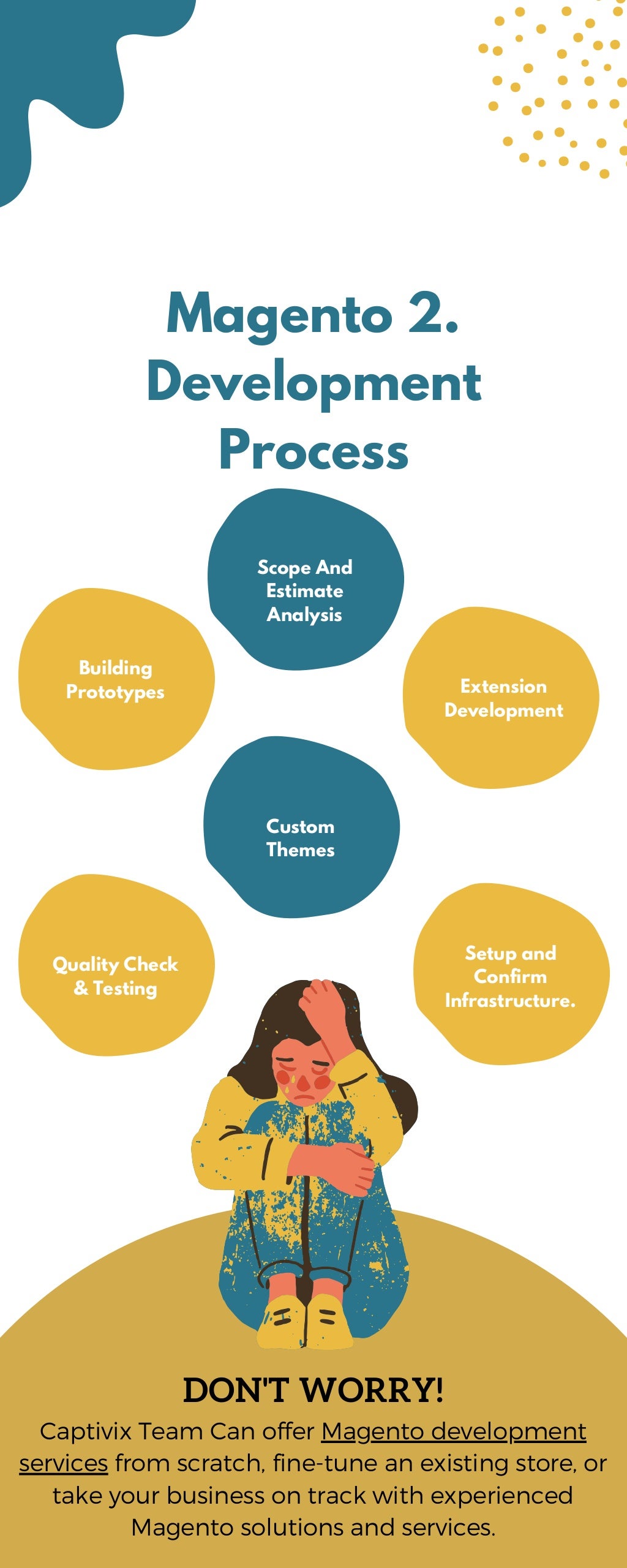 Custom Magento Development.pdf