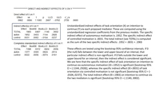 Custom mediation models using Process macro An introduction 2023.pptx