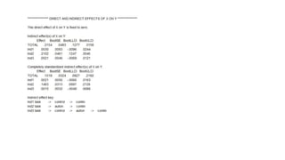 Custom mediation models using Process macro An introduction 2023.pptx