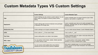 Custom Metadata and Custom Settings and Custom Lebel in Salesforce.pptx | Computer Software and ...
