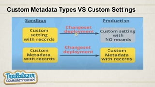 Custom Metadata and Custom Settings and Custom Lebel in Salesforce.pptx ...
