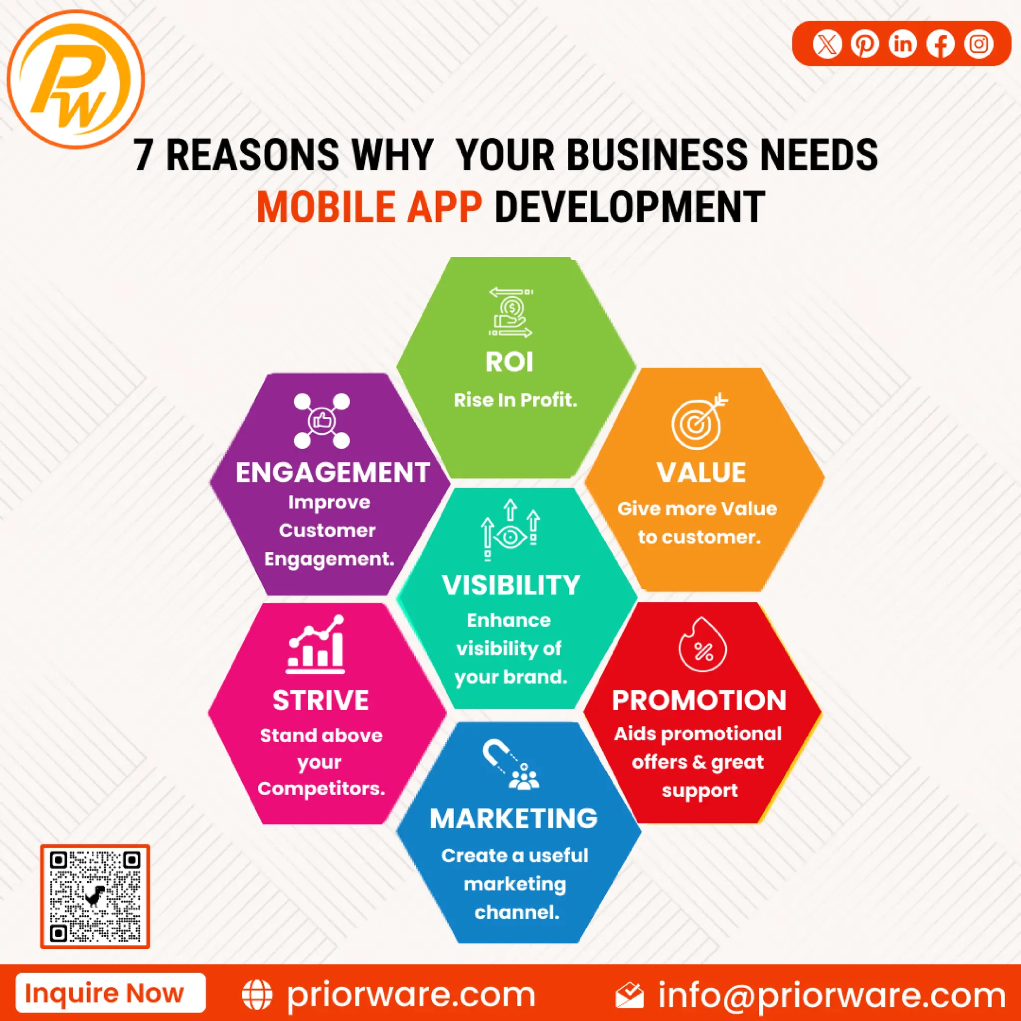 Custom Mobile App Development | PDF