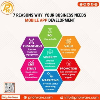 Custom Mobile App Development | PDF