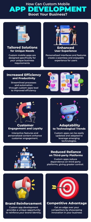 Custom App Development Services : RipenApps | PDF