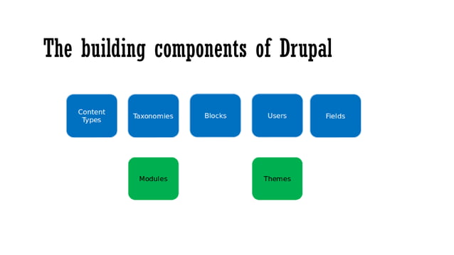 Custom module and theme development in Drupal7 | ODP