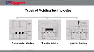 Custom Molded Products | PPT
