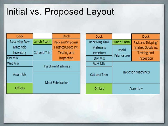 Custom molds case study | PPTX