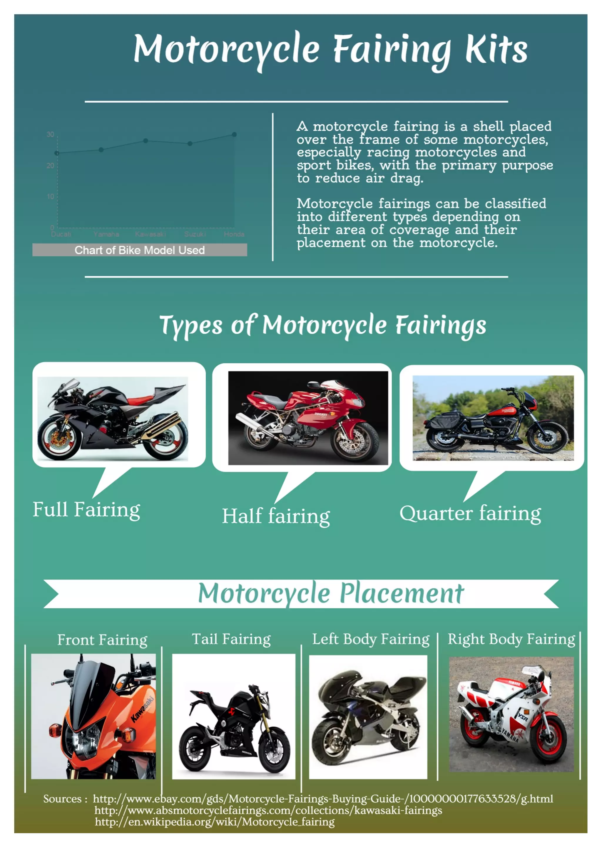 Custom motorcycle fairing kits | PDF