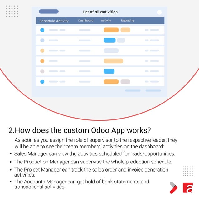 Custom Odoo activity dashboard | PDF | Computer Software and Applications | Computing