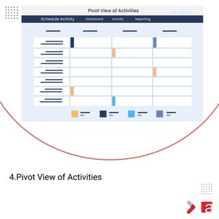 Custom Odoo activity dashboard | PDF | Computer Software and ...