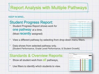 Custom Pathway Creation in Think Through Math | PPT