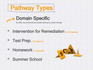 Custom Pathway Creation in Think Through Math | PPT