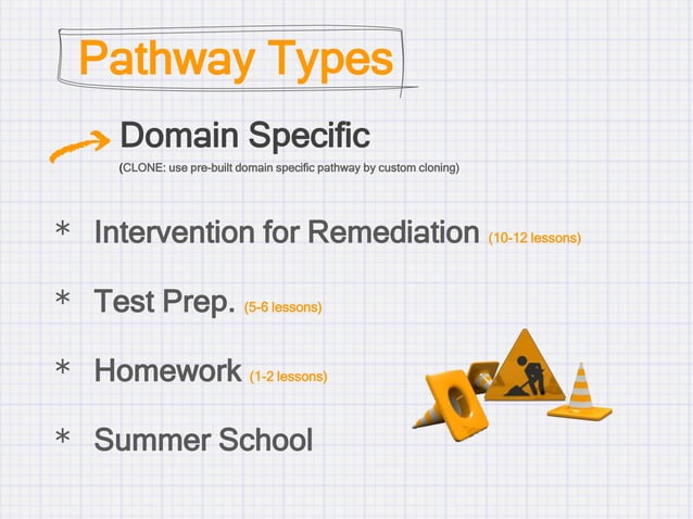 Custom Pathway Creation in Think Through Math | PPT