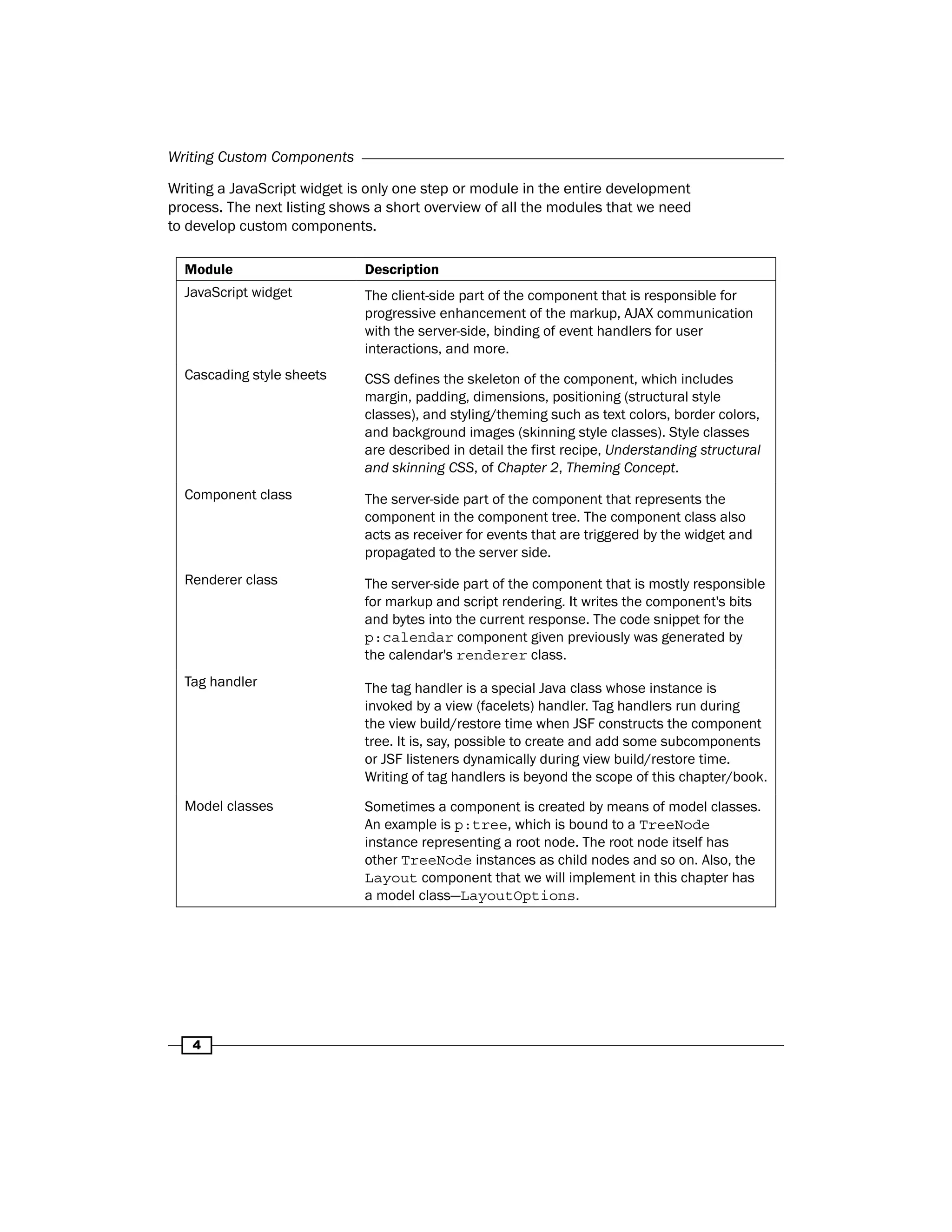 Custom PrimeFaces components | PDF