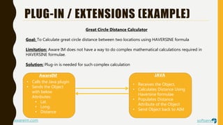 AwareIM Custom plug ins | PPTX