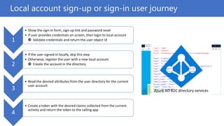 Azure AD B2C Webinar Series: Custom Policies Part 1 | PPT