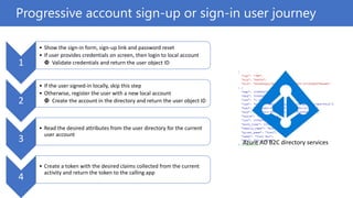 Azure AD B2C Webinar Series: Custom Policies Part 2 Policy Walkthrough | PPT