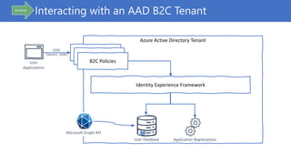 Azure AD B2C Webinar Series: Custom Policies Part 3 Troubleshooting | PPTX