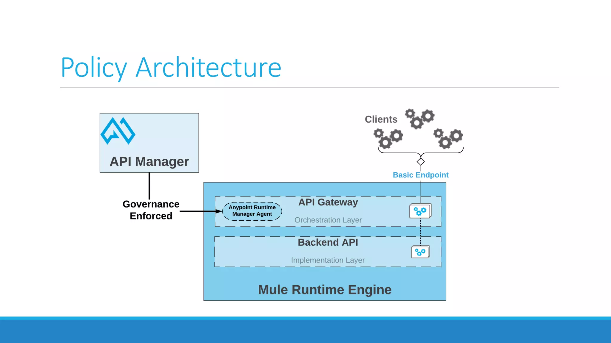Custom policies in mule 4 and a circuit breaker example | PDF
