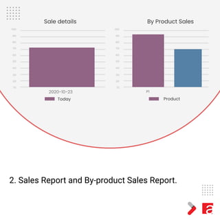 Custom Pos dashboard Caraousel | PDF