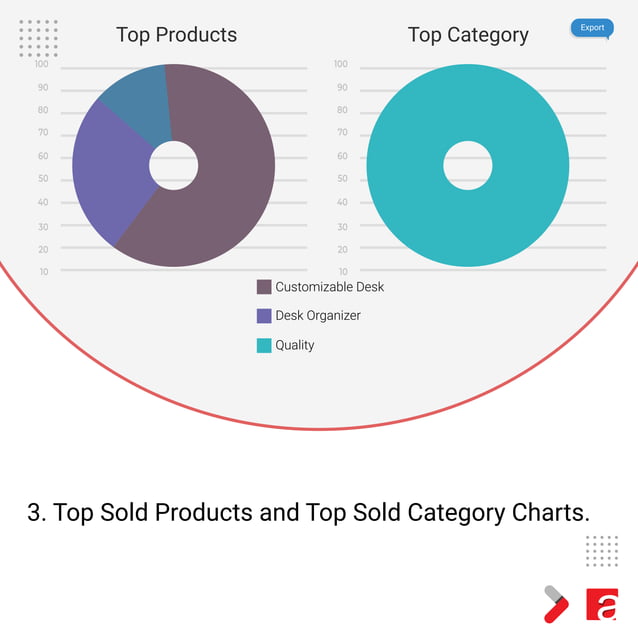 Custom Pos dashboard Caraousel | PDF