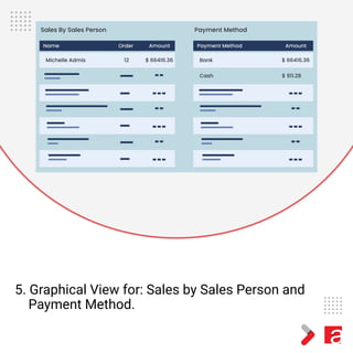 Custom Pos dashboard Caraousel | PDF