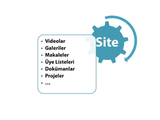 Custom Post Type | PPSX