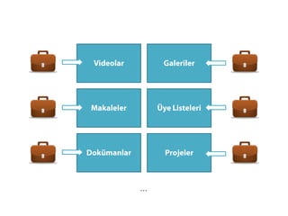 Custom Post Type | PPT