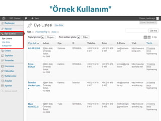 Custom Post Type | PPSX