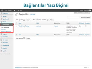 Custom Post Type | PPSX