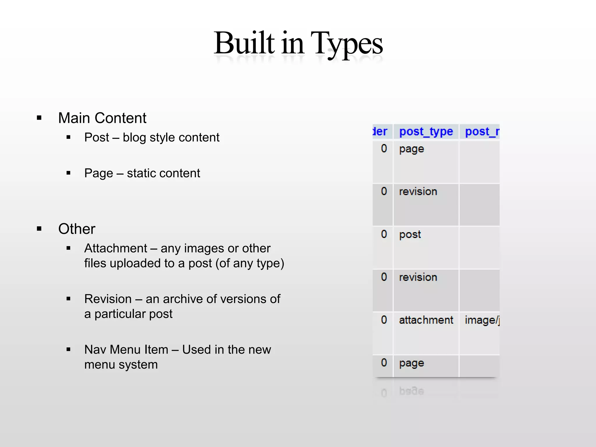 Custom Post Types and Taxonomies | PPT