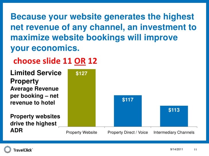 TravelClick - eCommerce Solutions for Hotels Worldwide