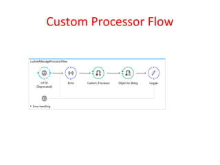 Custom processor | PPT
