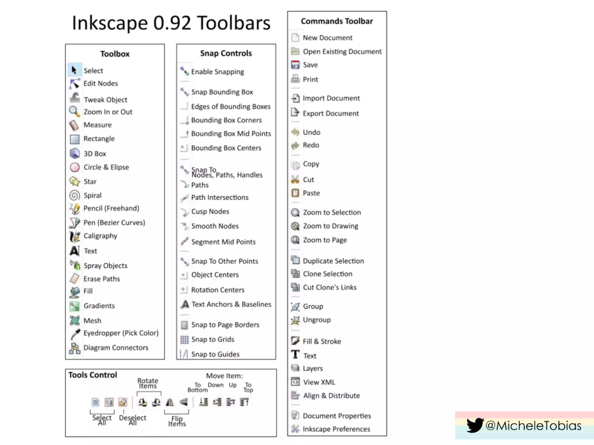 Custom qgis symbols with inkscape | PPT