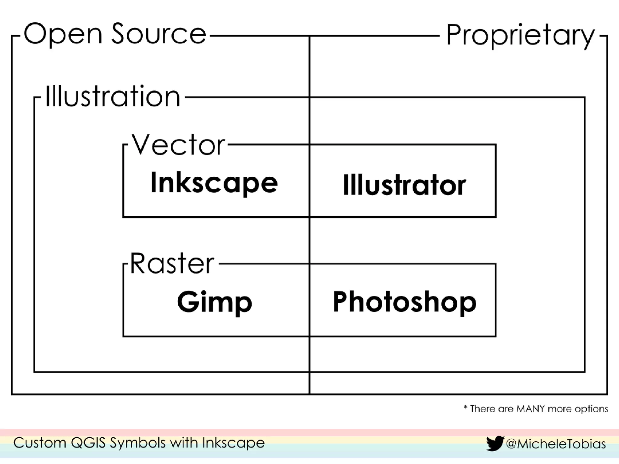Custom qgis symbols with inkscape | PPT