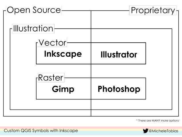 Custom qgis symbols with inkscape