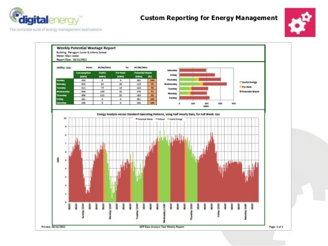 Custom reporting for energy management (screenshots)