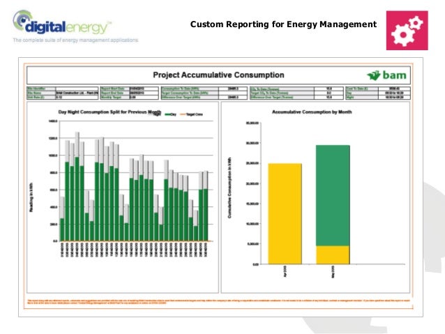 Custom reporting for energy management (screenshots)