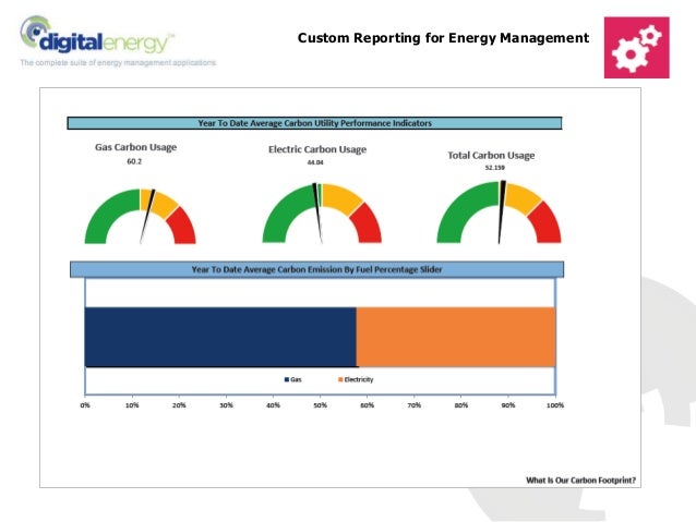 Custom reporting for energy management (screenshots)